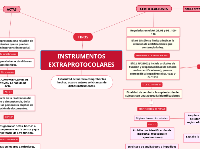 INSTRUMENTOS EXTRAPROTOCOLARES - Mind Map